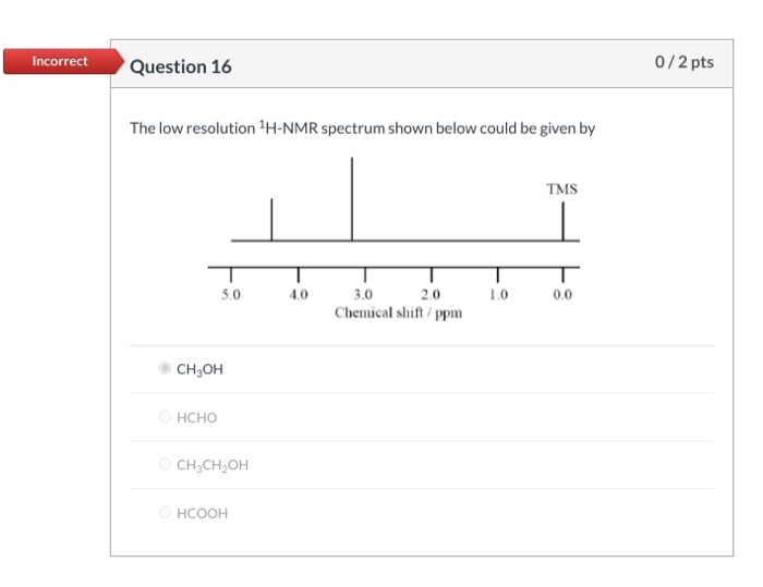 Solved Incorrect Question 16 0/2 pts The low resolution | Chegg.com
