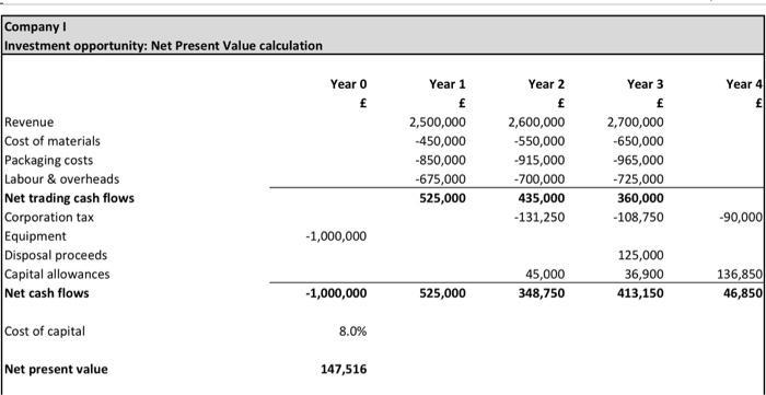 Solved Part (a) Please calculate the sensitivity of the Net | Chegg.com