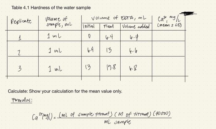 Solved Table 4.1 Hardness of the water sample Calculate: | Chegg.com