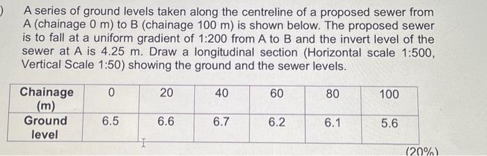 Solved A series of ground levels taken along the centreline | Chegg.com