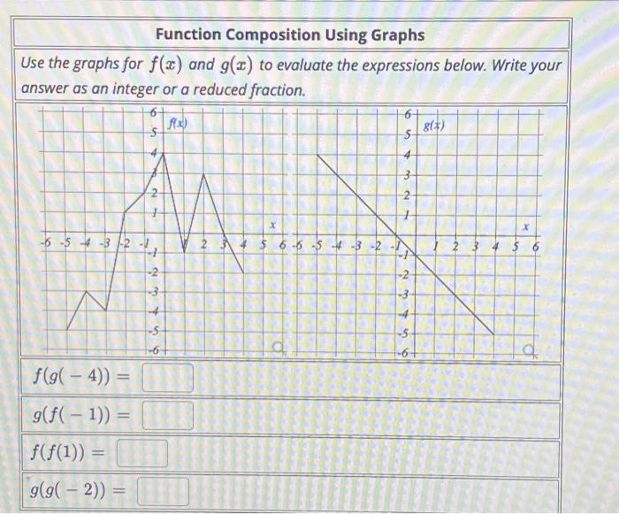 Solved The graph of g(x)=−x−2+3 can be obtained from the | Chegg.com