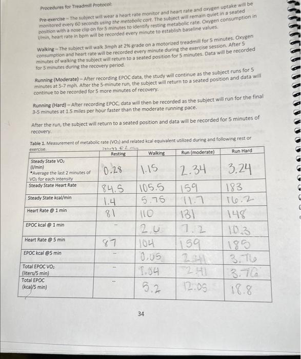 Solved Procedures for Treadmill Protocol: Pre-exercise - The | Chegg.com