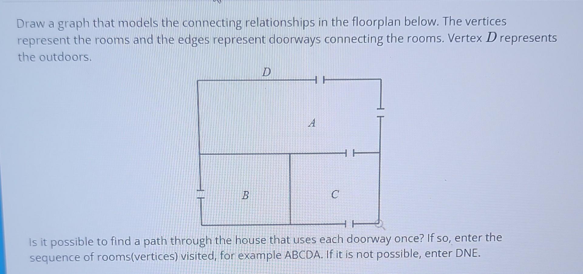 Solved Draw a graph that models the connecting relationships | Chegg.com