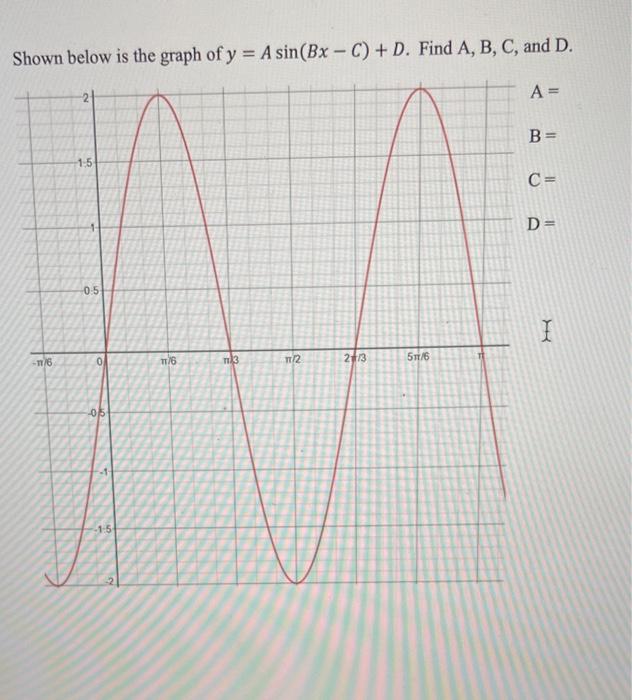 Solved Shown below is the graph of y=Asin(Bx−C)+D. Find | Chegg.com