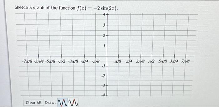 Solved f(x)=−2sin(2x) | Chegg.com