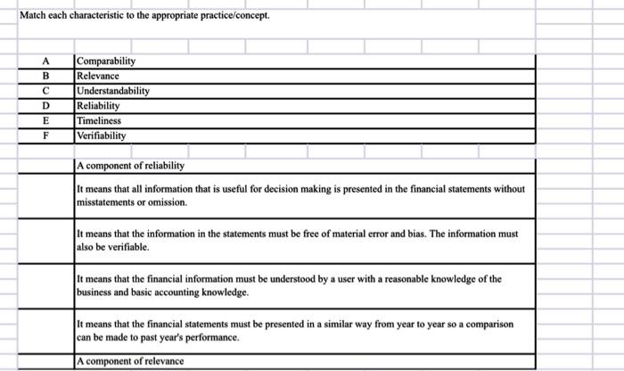 Solved Match each characteristic to the appropriate | Chegg.com