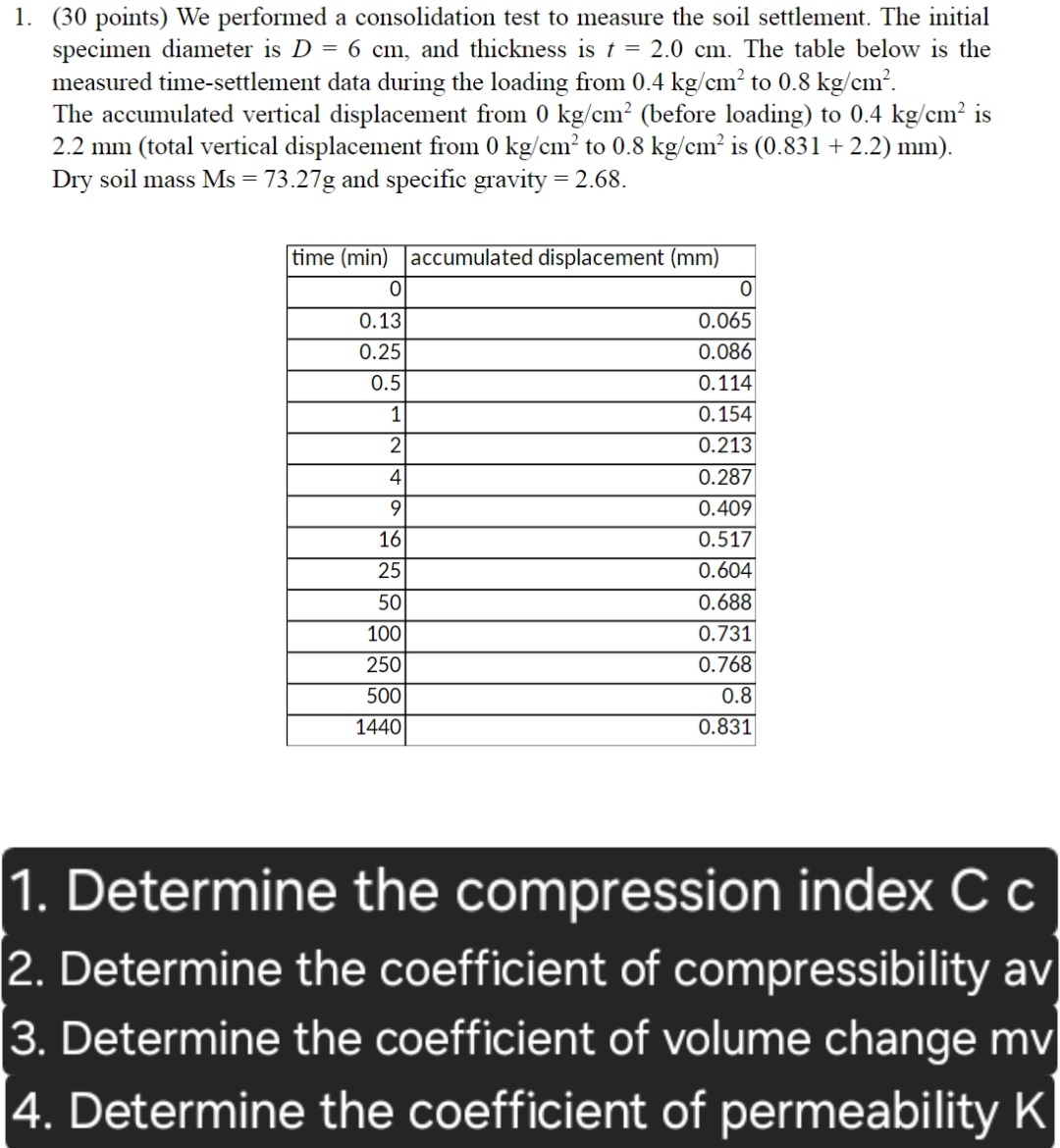 Solved Determine The Compression Index C Cdetermine The 8571
