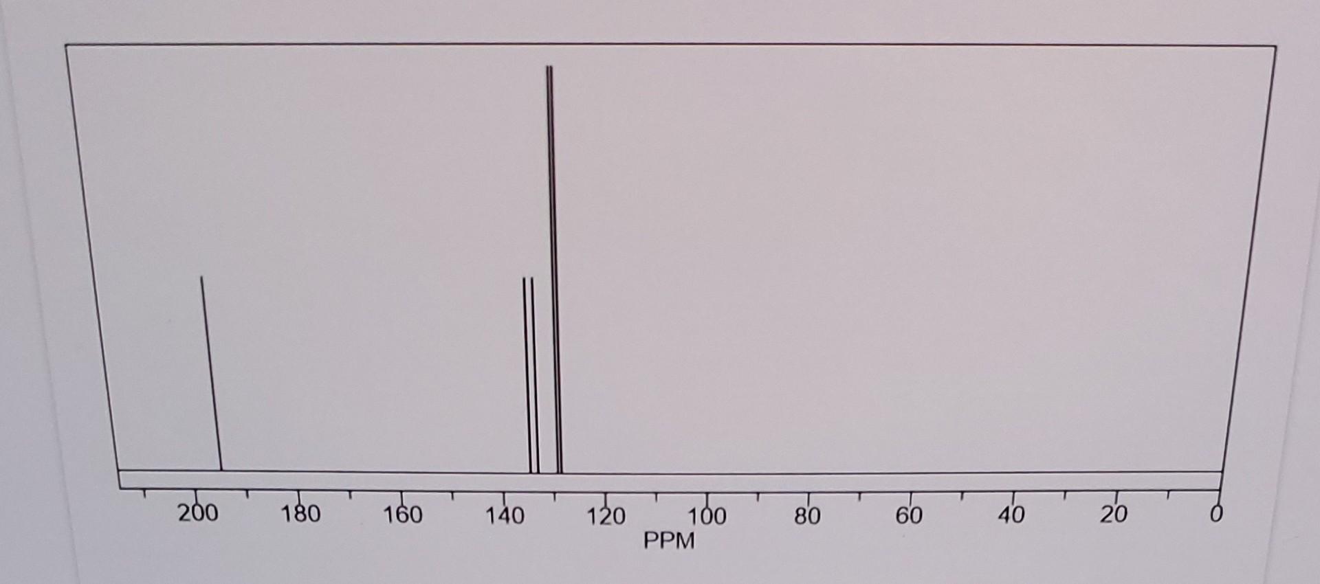 Solved a. Does this C-13 NMR shown below represents benzil | Chegg.com