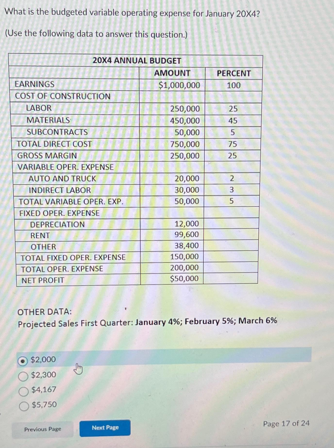 Solved What is the budgeted variable operating expense for | Chegg.com