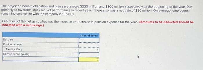 Solved The projected benefit obligation and plan assets were | Chegg.com