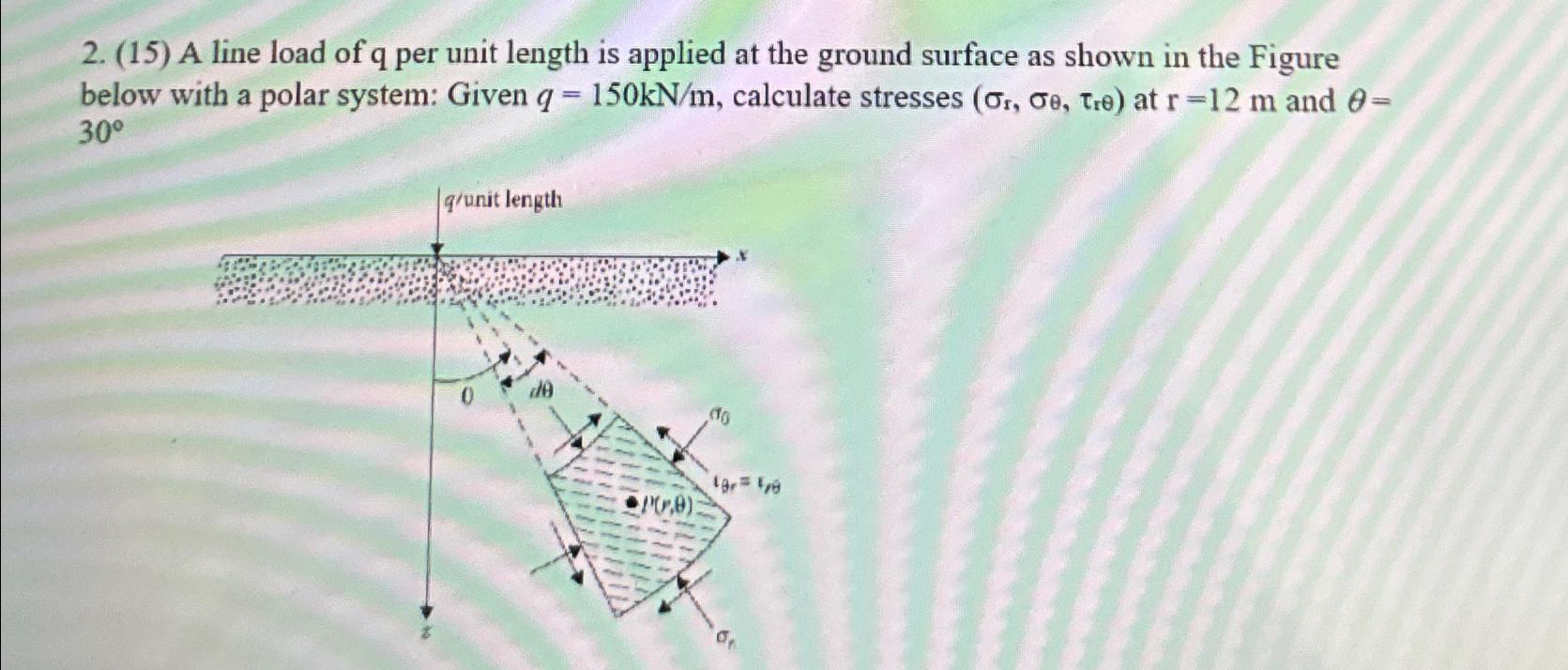 Solved (15) ﻿A line load of q per unit length is applied at | Chegg.com