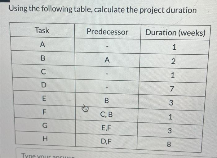Solved Using the following table, calculate the project | Chegg.com