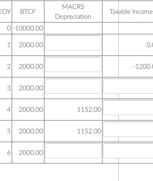 Solved An asset with 5-year MACRS life will be purchased for | Chegg.com