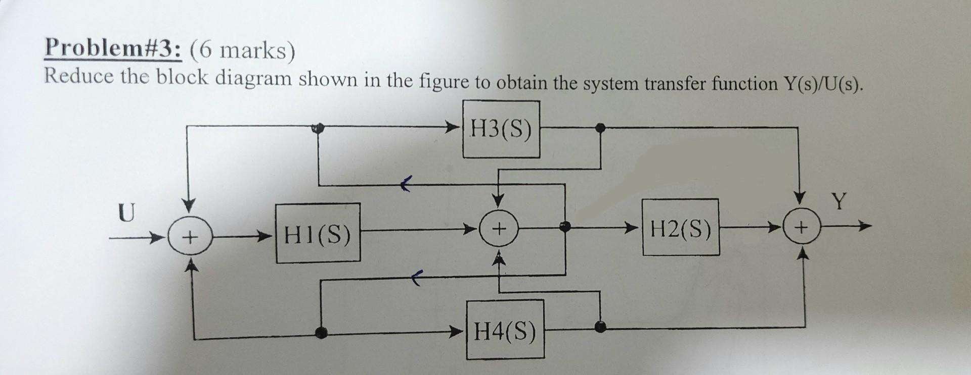 Solved Problem\#3: (6 marks) Reduce the block diagram shown | Chegg.com