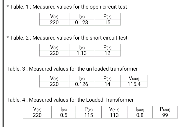 Report Provide a report for the experiment and | Chegg.com
