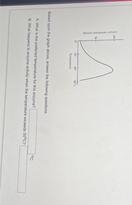 Solved Based upon the graph above, answer the following | Chegg.com