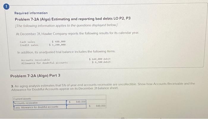 Solved Required informotion Problem 7-2A (Algo) Estimating | Chegg.com
