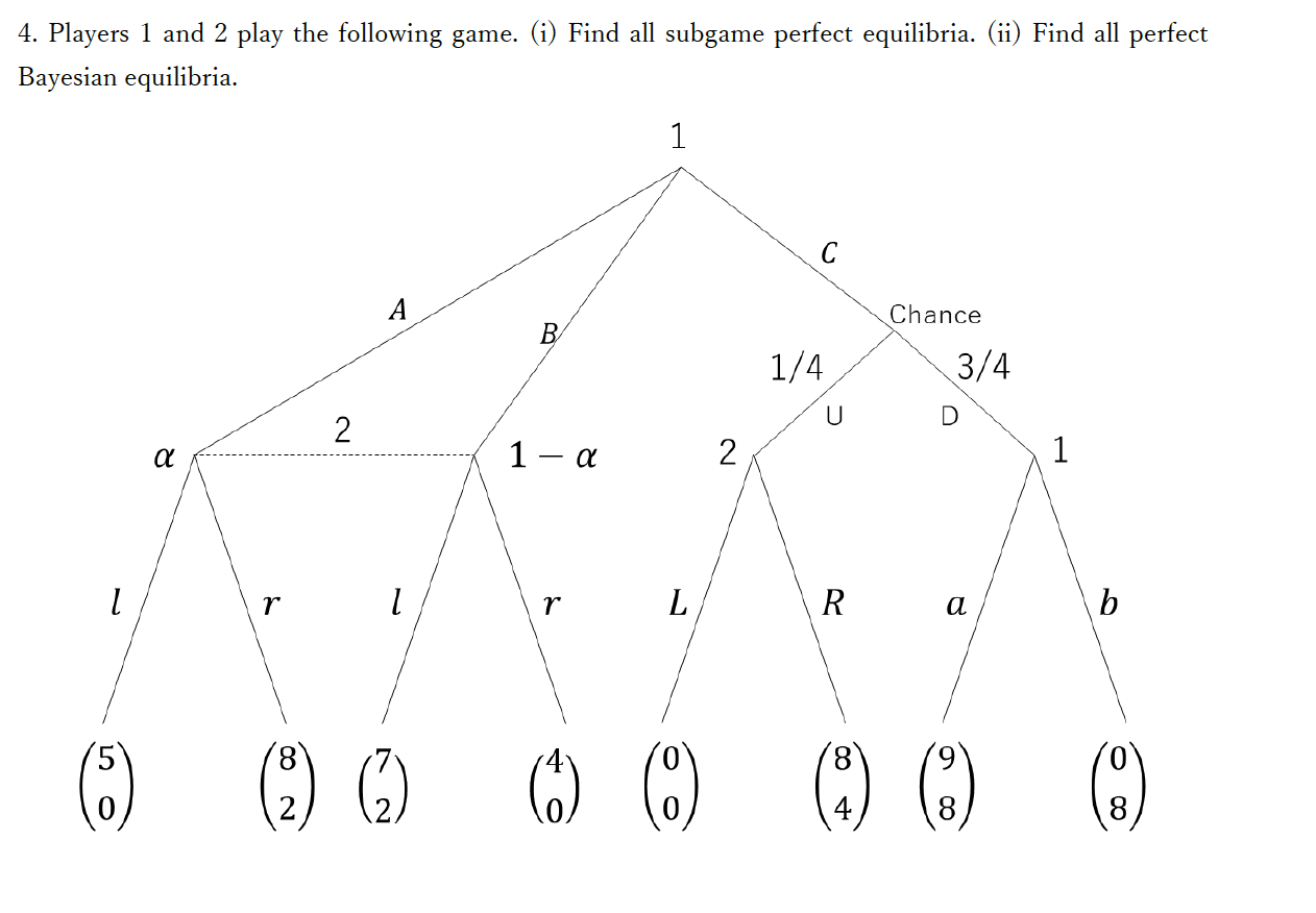 Player s 1 ﻿and 2 ﻿play the following game. (i) ﻿Find | Chegg.com
