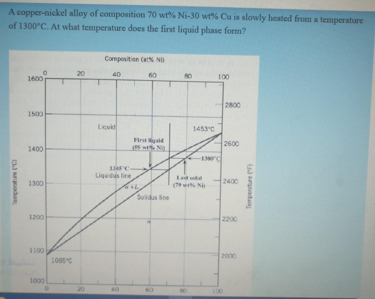 Solved A copper-nickel alloy of composition 70 wt% Ni-30 wt% | Chegg.com