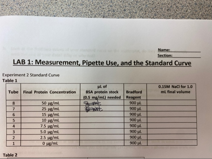 Solved Name: Section: LAB 1: Measurement, Pipette Use, and | Chegg.com