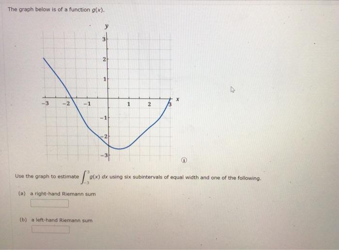 Solved The graph below is of a function g(x). Use the graph | Chegg.com