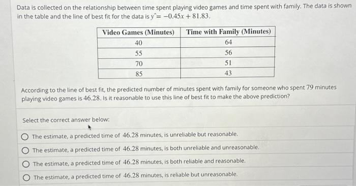 Solved Data is collected on the relationship between time | Chegg.com