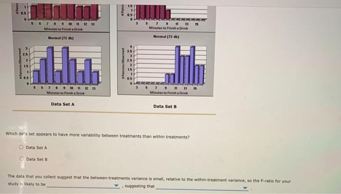 Solved 3. Observing differences between between-treatments | Chegg.com