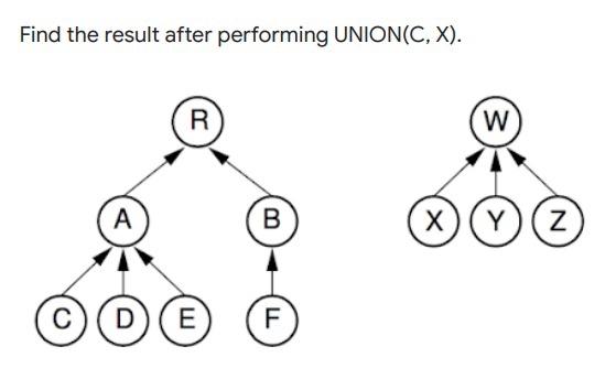 Solved Find the result after performing UNION(C, X). | Chegg.com