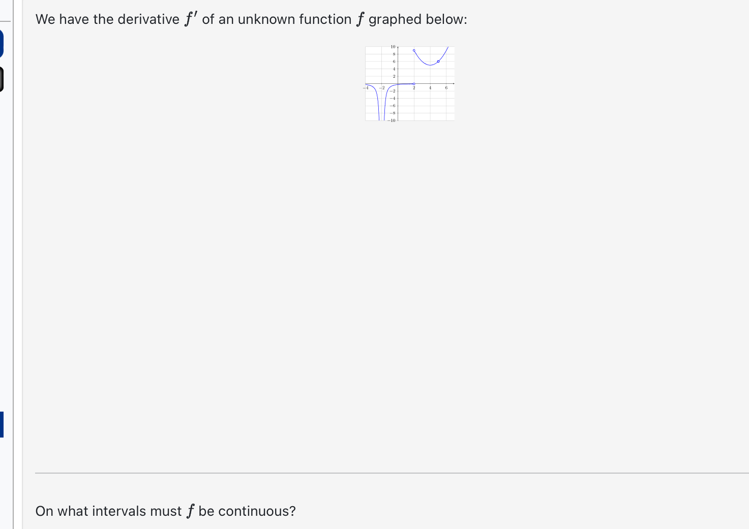Solved We have the derivative f' ﻿of an unknown function f | Chegg.com