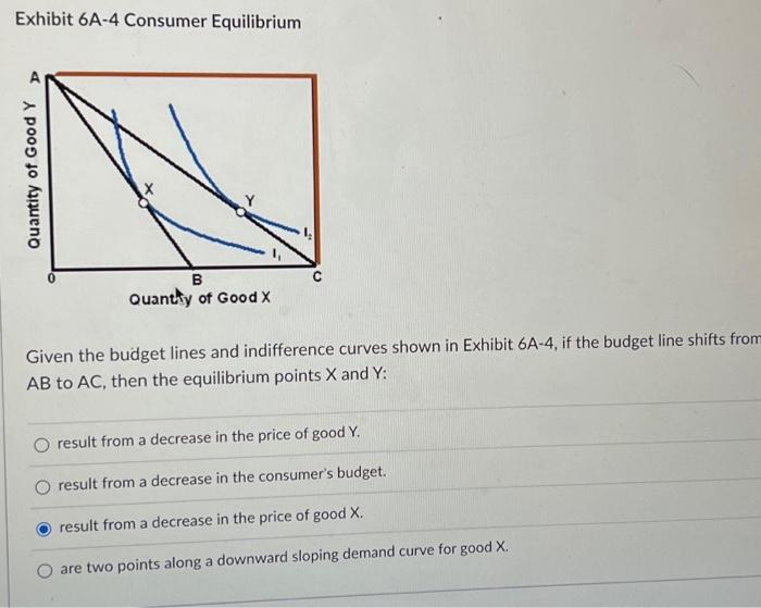 Solved Exhibit 6 A−4 Consumer Equilibrium Given the budget | Chegg.com