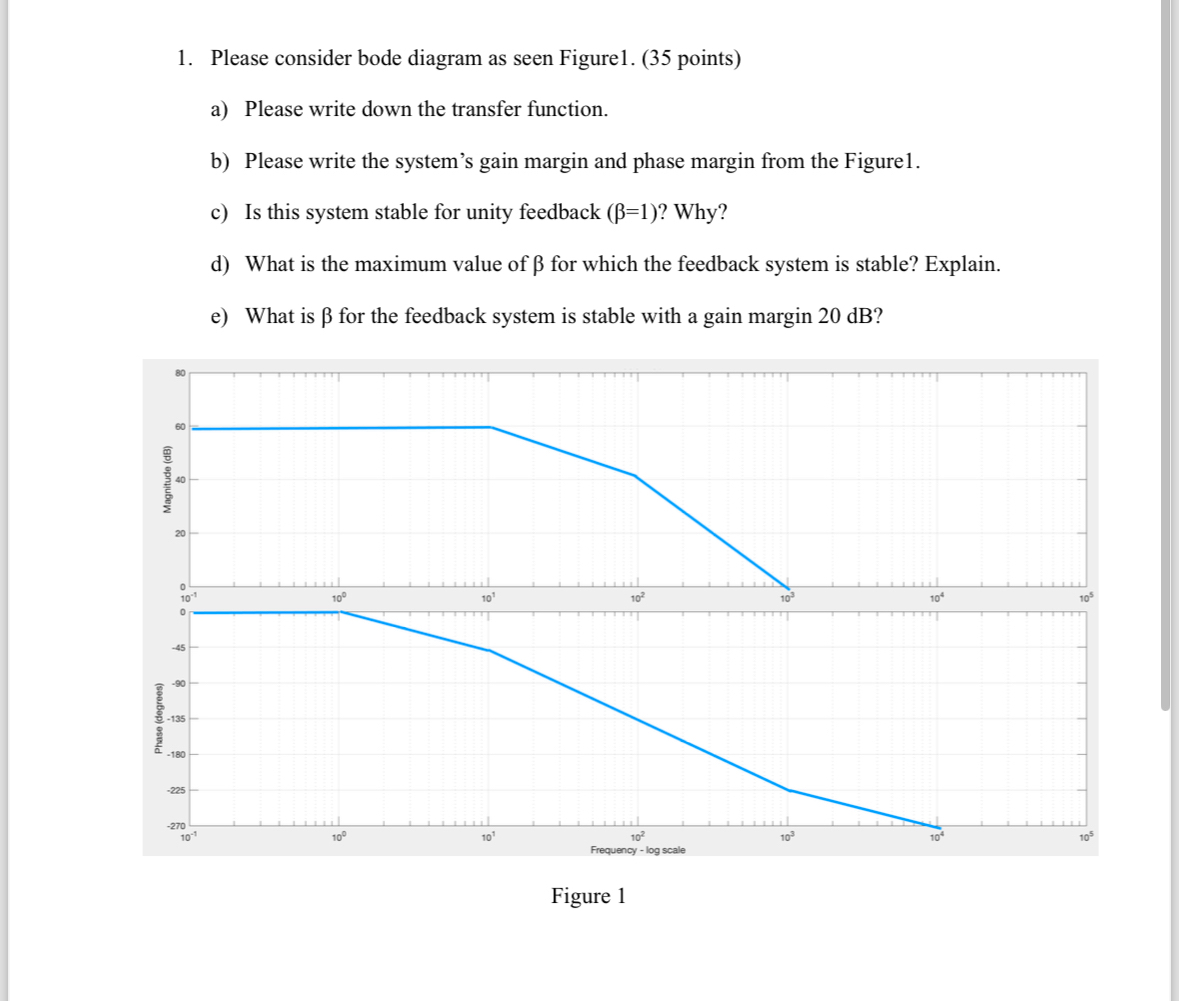 Solved Please consider bode diagram as seen Figure1. (35 | Chegg.com