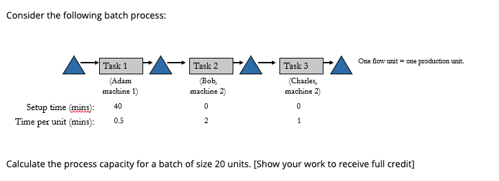 Solved Consider the following batch process:Calculate the | Chegg.com