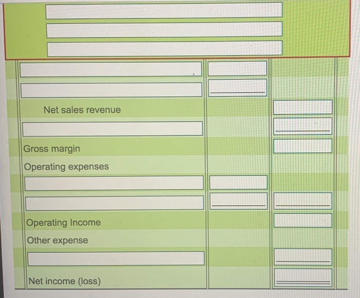 Solved Use the data below to prepare the multi-step income | Chegg.com