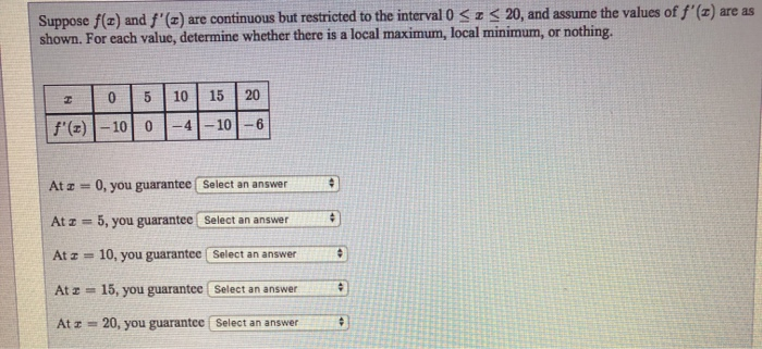 Solved Options for all: there is local max, local min, or | Chegg.com