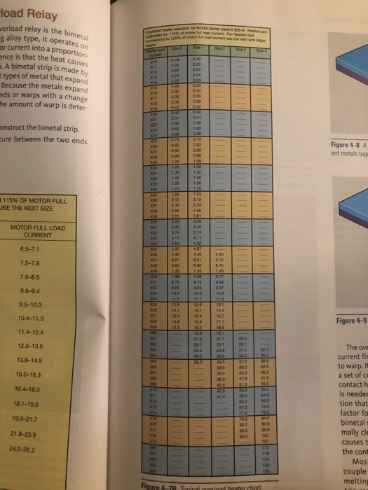 heaters at 115% of full load current. Using the chart | Chegg.com