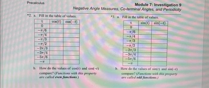 Solved Precalculus *2. a. Fill in the table of values. | Chegg.com