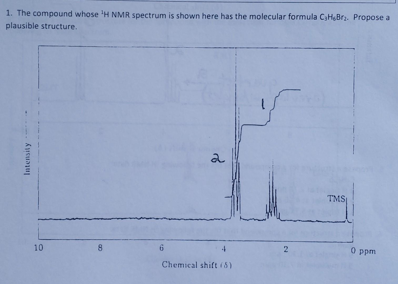 Solved Spectroscopy Problem # Fill in the missing | Chegg.com