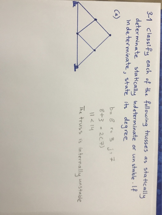 Solved 3-1 classify each of the following trusses as | Chegg.com