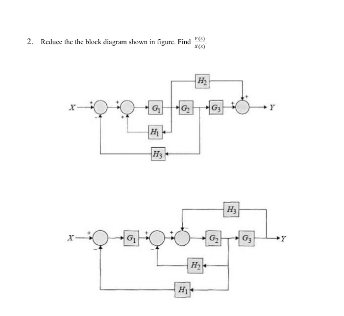 Solved Reduce the the block diagram shown in figure. Find | Chegg.com