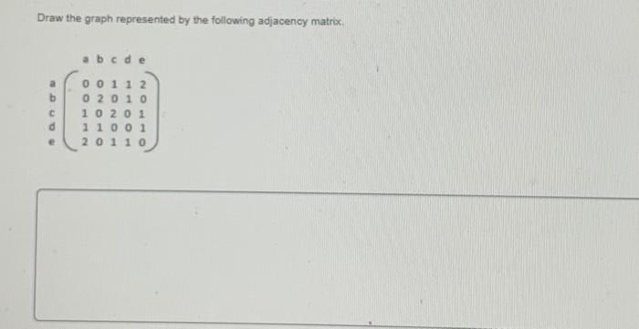 Draw the graph represented by the following adjacency | Chegg.com