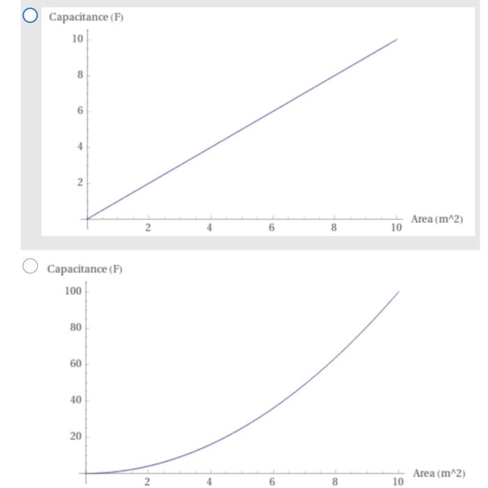 Solved Consider an experiment where the capacitance of a | Chegg.com