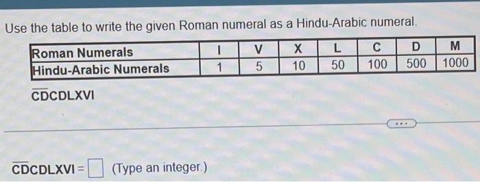 Solved Use the table to write the given Roman numeral as a | Chegg.com