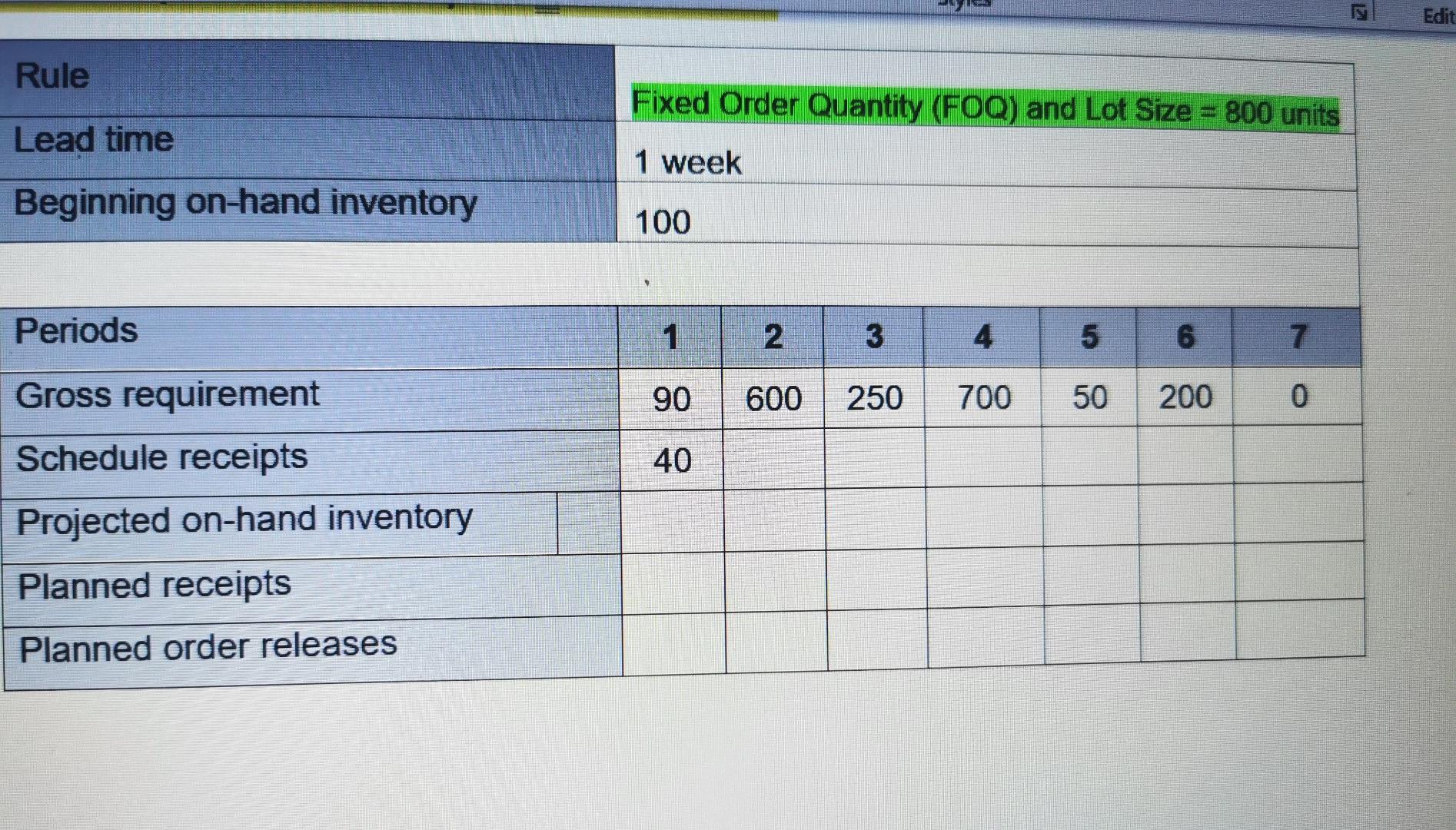 Solved Edit Rule Fixed Order Quantity (FOQ) and Lot Size = | Chegg.com