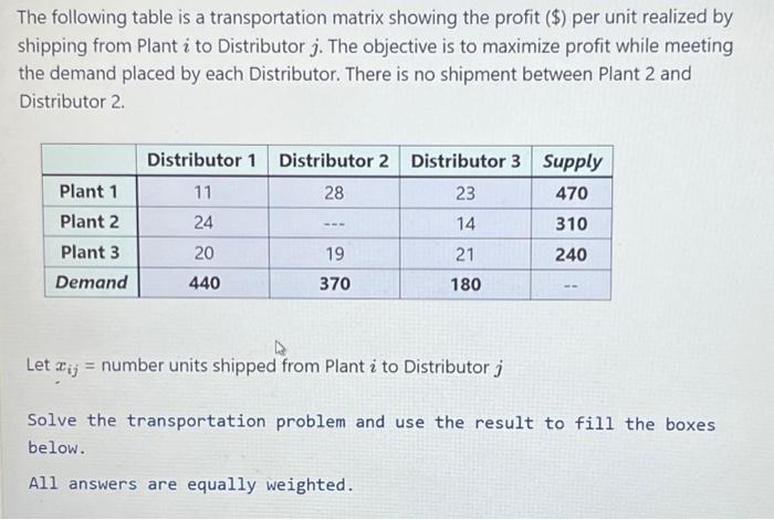 Solved The following table is a transportation matrix | Chegg.com