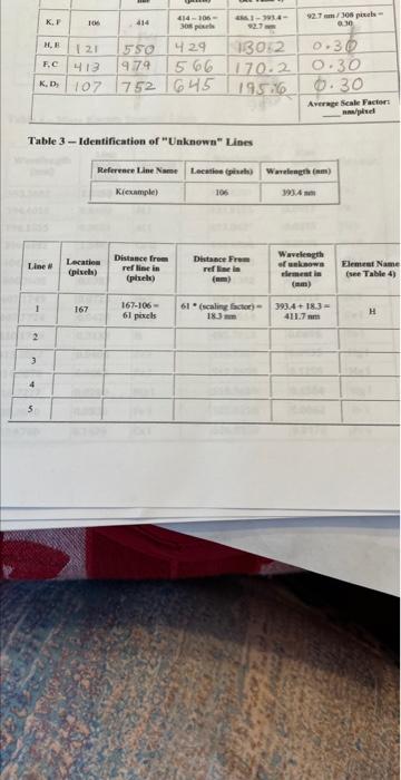 Table 3 - Identification of "Unknown" Lines | Chegg.com