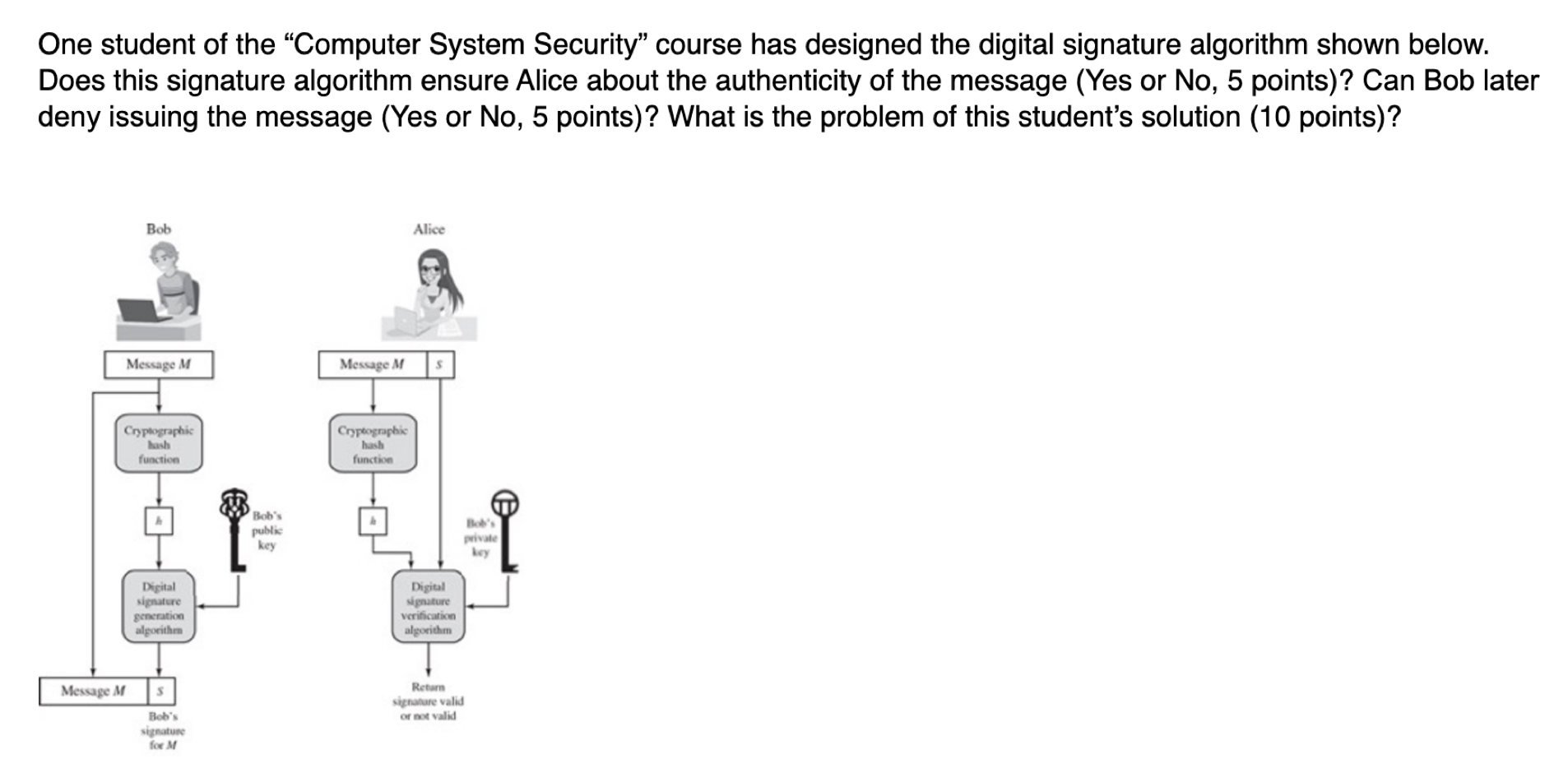 Solved One student of the "Computer System Security" course | Chegg.com