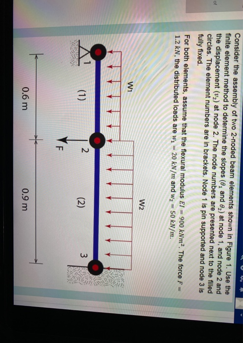 Solved of Consider the assembly of two 2-noded beam elements | Chegg.com