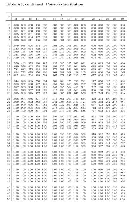 Solved 18. For a Normal random variable X with E(X)=−3 and | Chegg.com