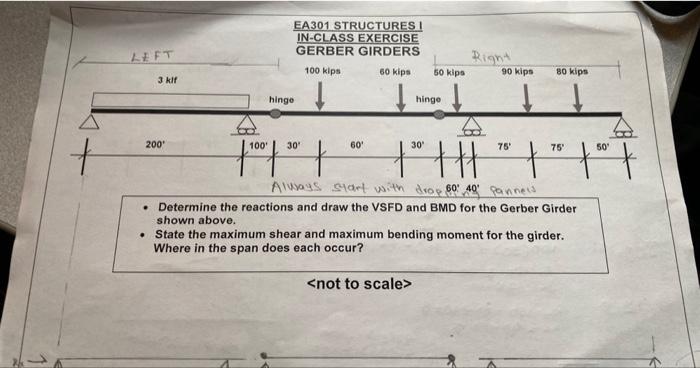 Solved - Determine the reactions and draw the VSFD and BMD | Chegg.com