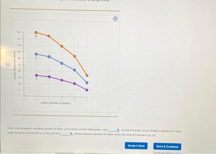 Solved 4. Computing labor productivity and its relationship | Chegg.com